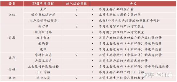 一文读懂PMI - 知乎