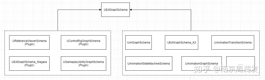 UE4蓝图解析（一） - 知乎
