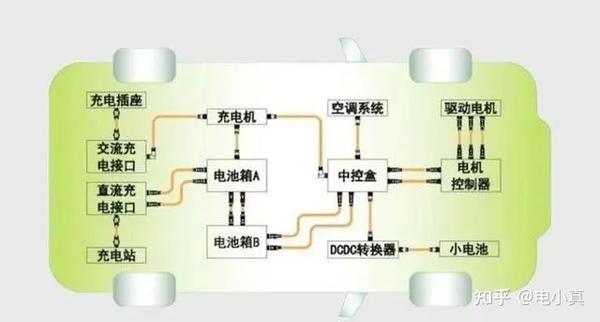 新能源汽车电控系统介绍（VCU，bms，MCU，obc） - 知乎