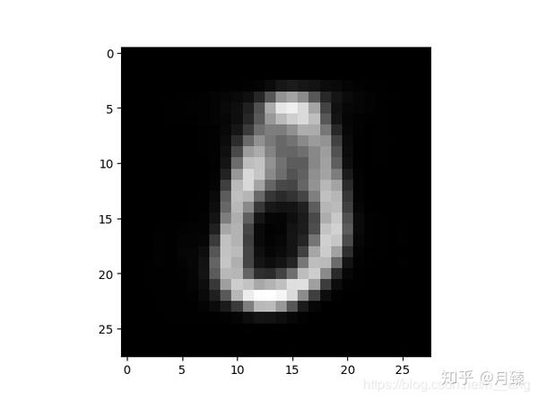 Pytorch 学习笔记（九）：自动编码器（autoencoder） 知乎