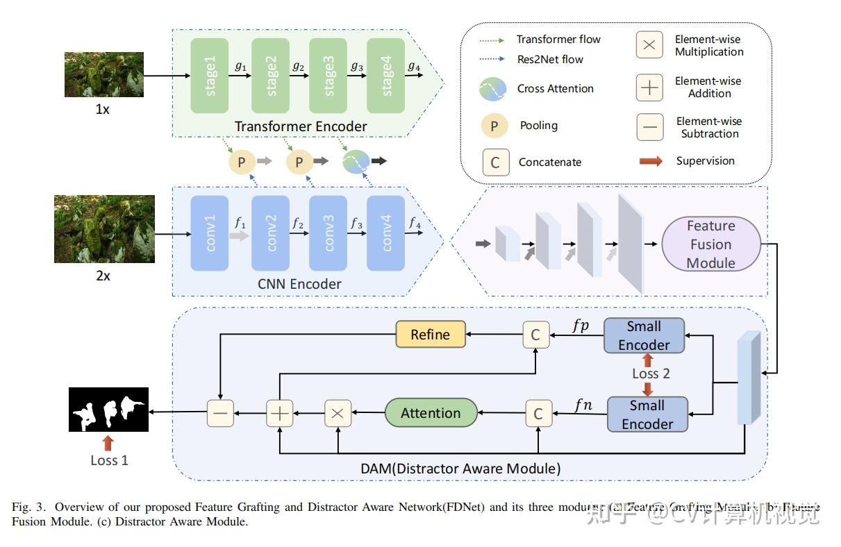 CV计算机视觉每日开源代码Paper with code速览-2023.7.11 - 知乎