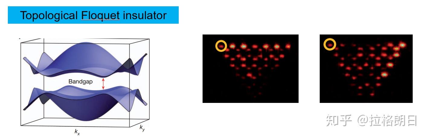 Topology in Quantum Hall Effect (1) - 知乎