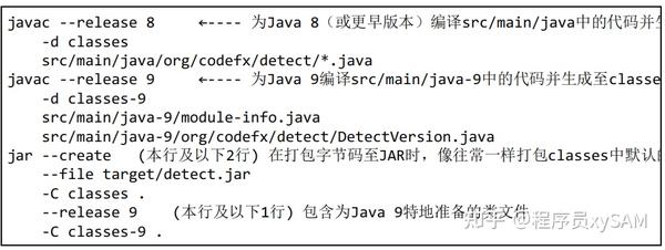 那天晚上和JDeps注解的深度交流 - 知乎