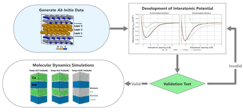 从头算分子动力学AIMD与经典分子动力学MD的计算成本与精度分析 - 知乎