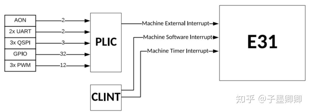 浅析riscv中的plic与eclic - 知乎