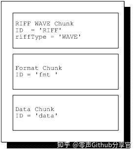 PCM转换成WAV - 知乎