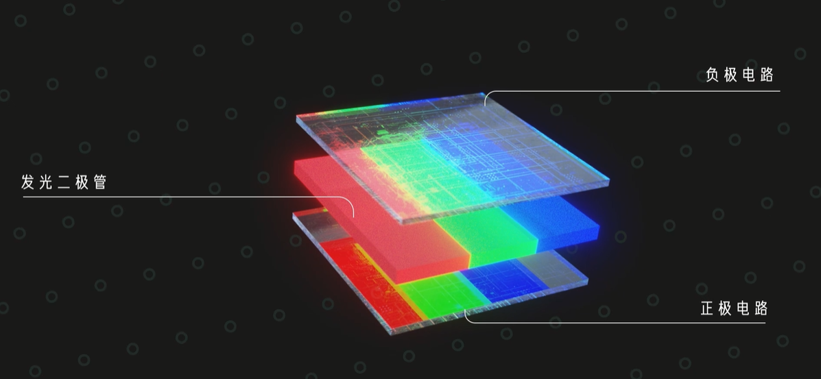 硬件科普:显示器-LCD与OLED屏幕知多少 - 知乎