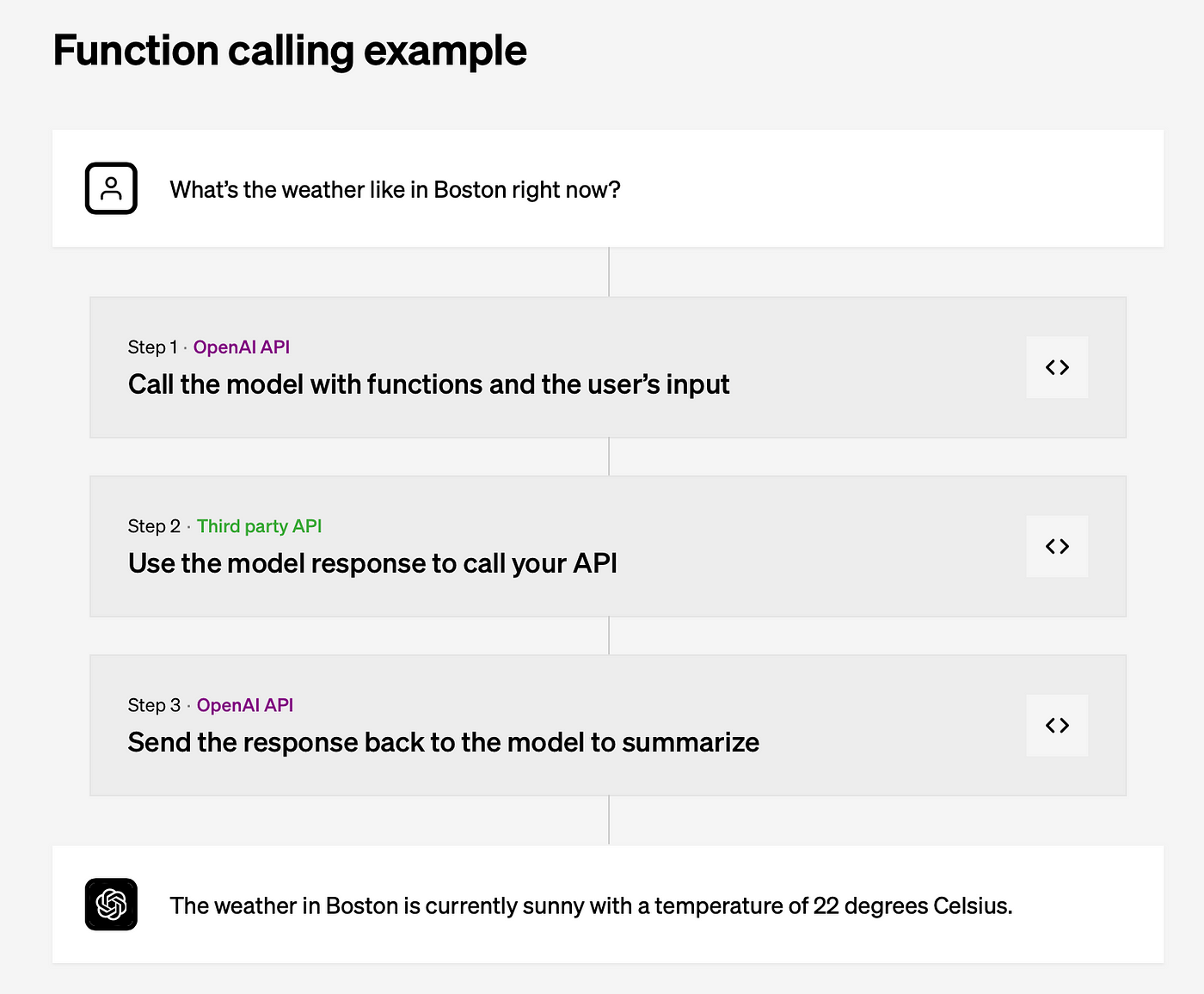 AutoChain —轻量级且可测试的 LangChain 替代品 - 知乎