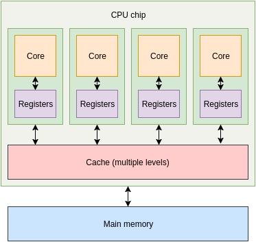 机器学习的新捷径：通过 SYCL 在 GPU 上加速 C++ - 知乎