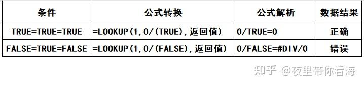 “LOOKUP”函数基本用法 - 知乎