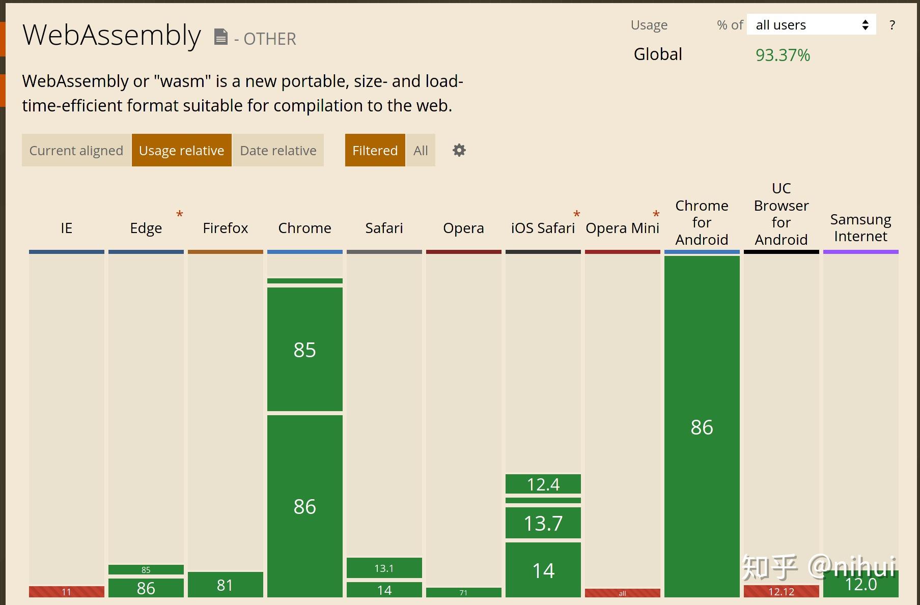 跑在浏览器里的ncnn和webassembly - 知乎