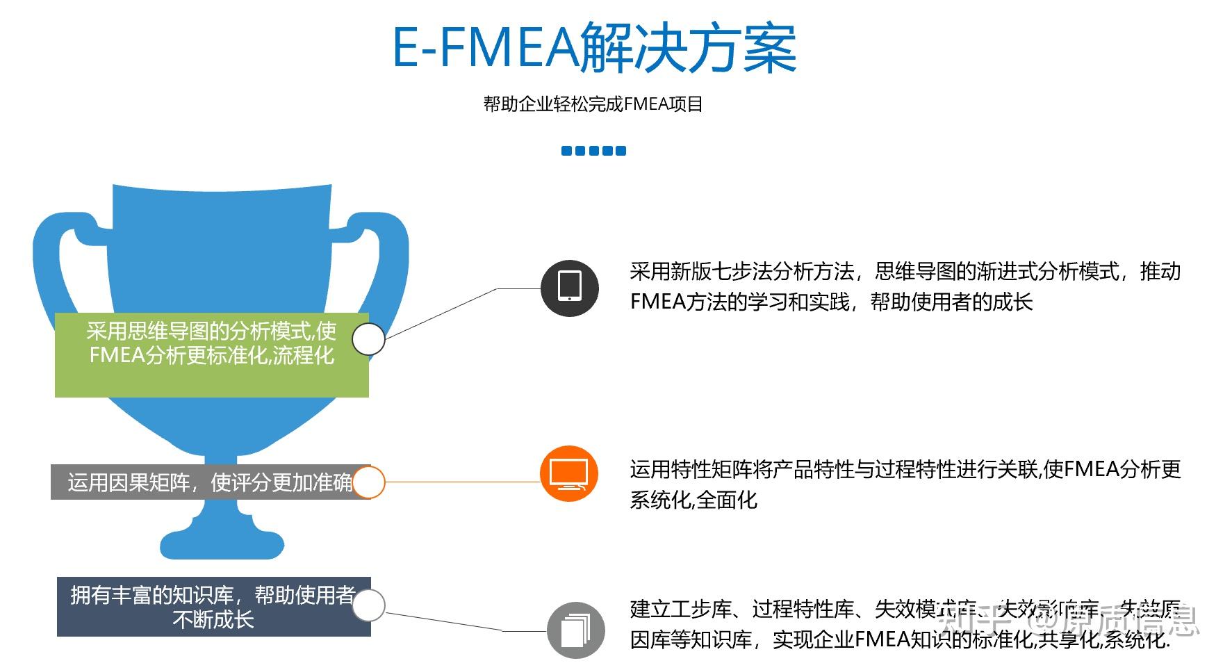一分钟了解新版FMEA - 知乎