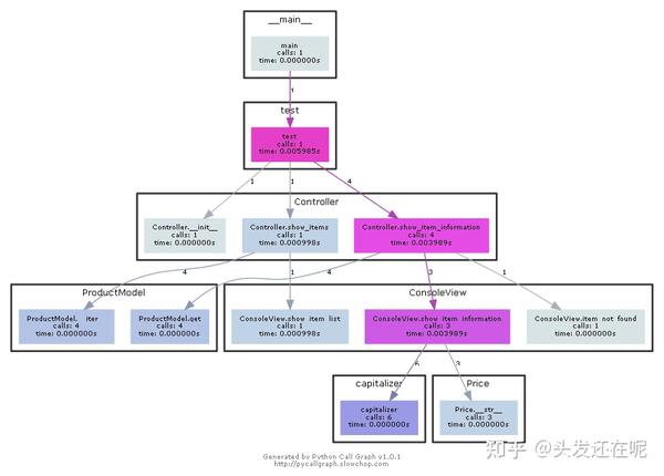 Python 流程图 — 一键转化代码为流程图 - 知乎