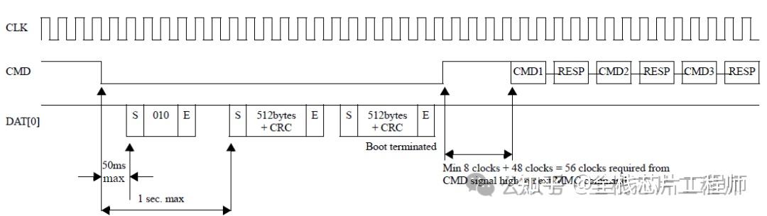 景芯SoC 一文看懂SD/SDIO/eMMC - 知乎