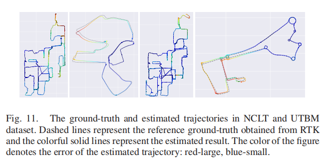 2022年-Faster-LIO：使用并行稀疏增量体素的轻量级紧耦合雷达惯性里程计-由智行者科技、北京市科技局基金联合支持 - 知乎