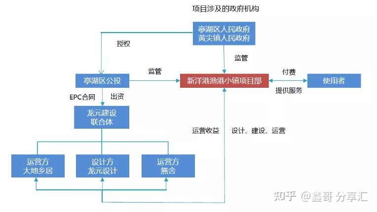 详解EPC+O模式 - 知乎