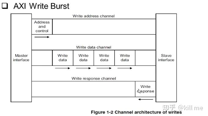 bus-总线协议 - 知乎