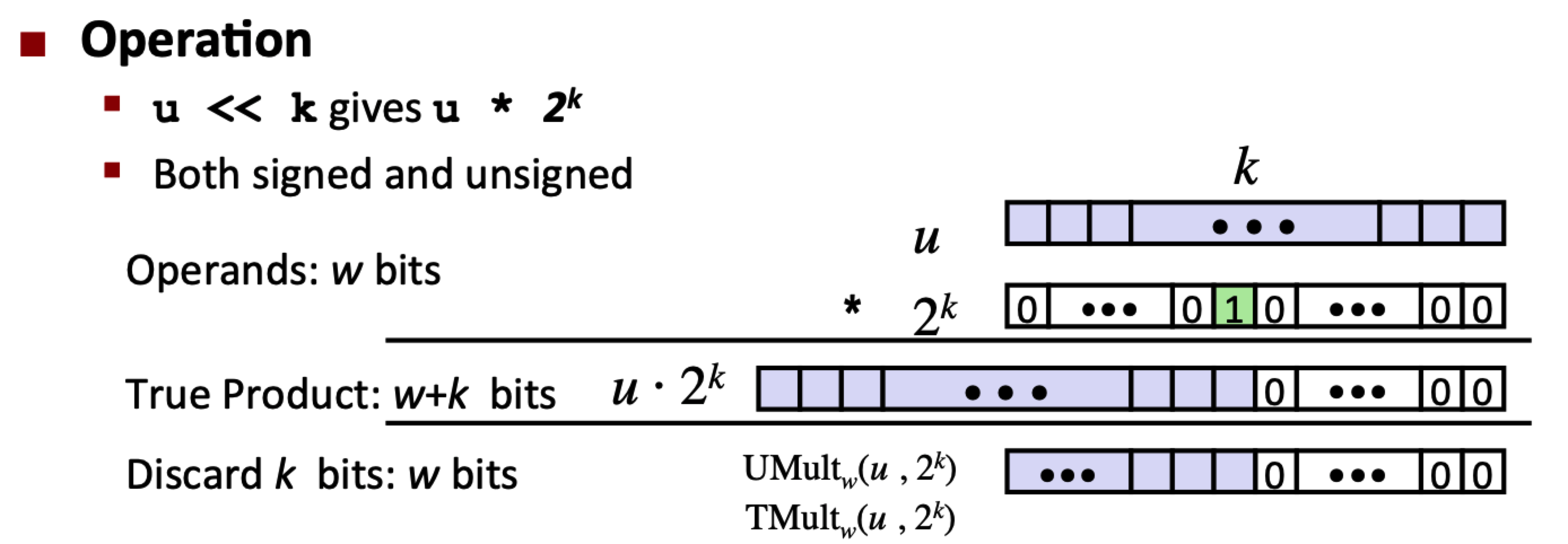CSAPP 深入理解计算机系统（一）：bit、int和float - 知乎