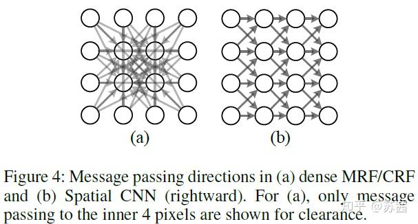 【论文解读】SCNN 车道线检测 - 知乎