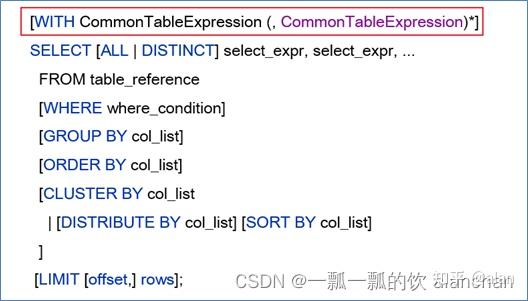 6、hive的select（GROUP BY、ORDER BY、CLUSTER BY、SORT BY、LIMIT、union、CTE ...