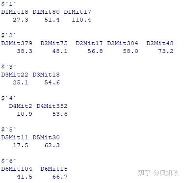 R/qtl2：QTL 定位分析流程 - 知乎