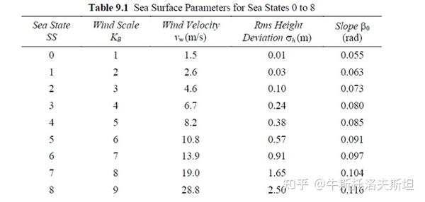 (二十二)Matlab实例之海事雷达杂波建模 - 知乎