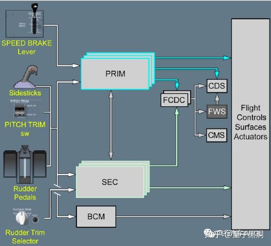 谈谈eVTOL的飞控 - 知乎