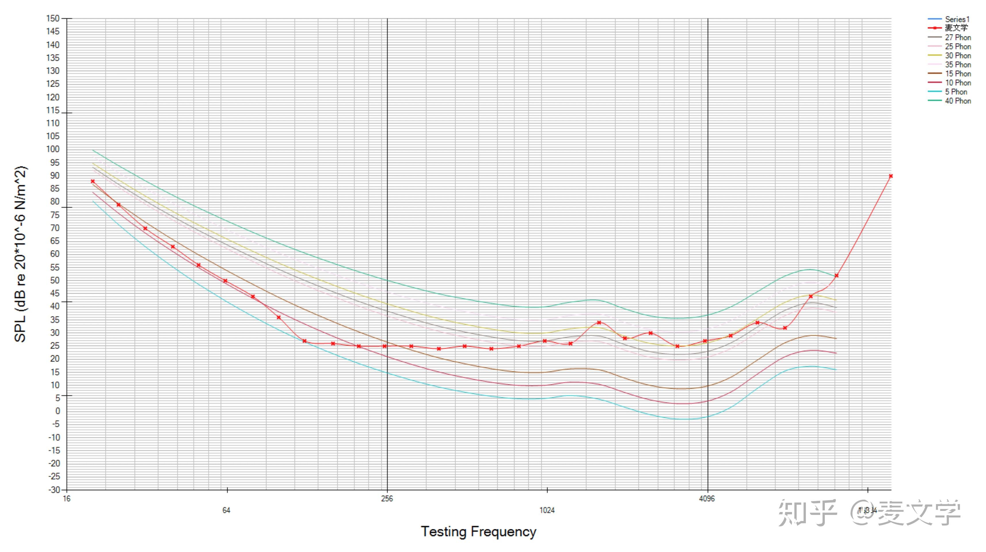 Sony MH750 耳塞实测及 EQ 设置 -- 麦文学看图说话系列 - 知乎