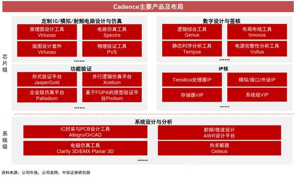 EDA巨头Cadence公司概况 - 知乎