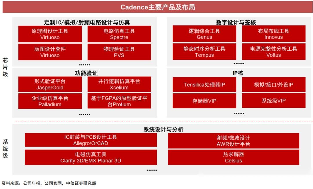 EDA巨头Cadence公司概况 - 知乎