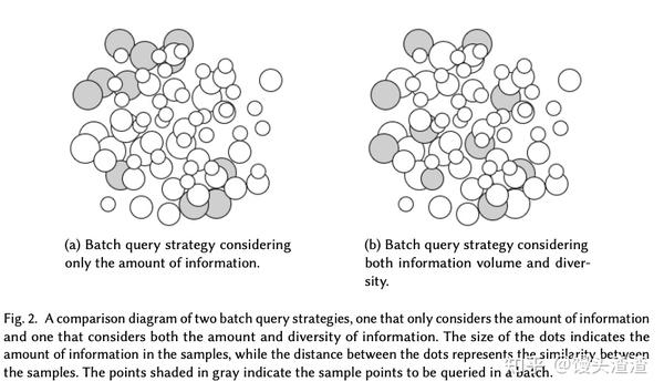 [论文略读] 深度主动学习综述 A Survey of Deep Active Learning - 知乎