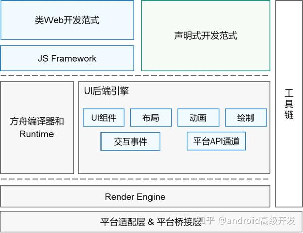 OpenHarmony - 应用开发入门指南 - 知乎