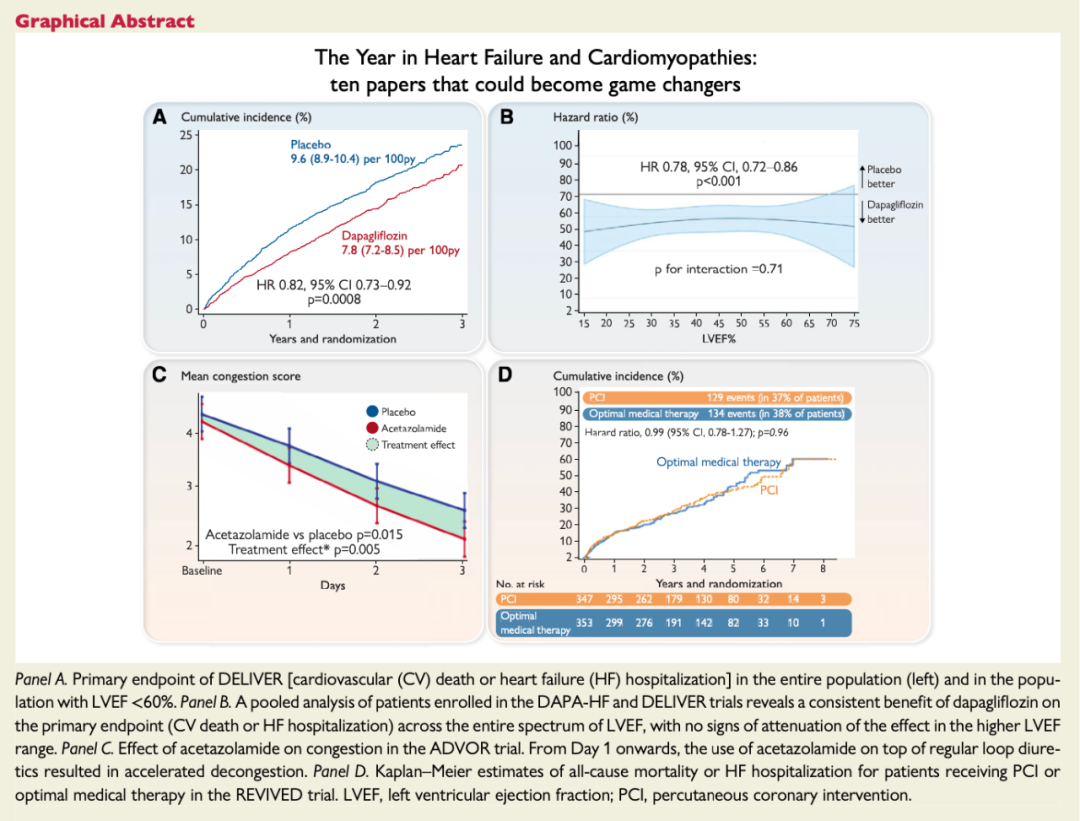 EHJ连发9文，总结2022年度心血管进展（附全文下载） - 知乎