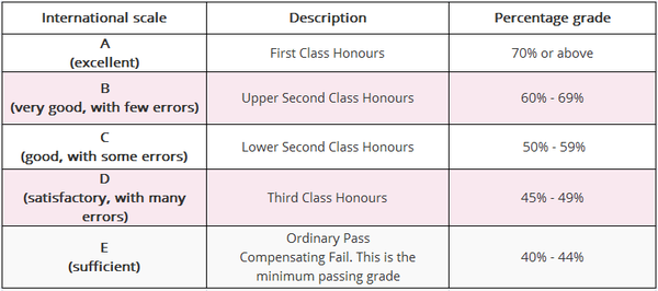 爱尔兰留学须知道！爱尔兰学历类型有哪些？ - 知乎