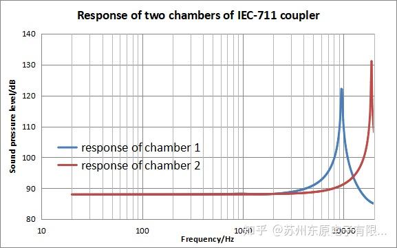 深度剖析：自制声学仿真耳的理论架构与实践路径 - 知乎