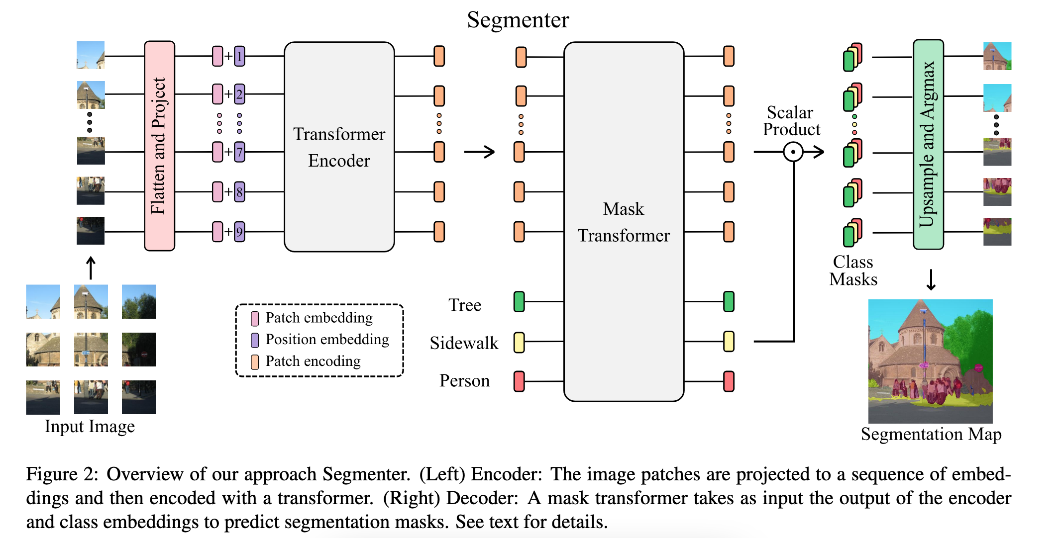 [14] Segmenter: 用Transformer 做语义分割 - 知乎