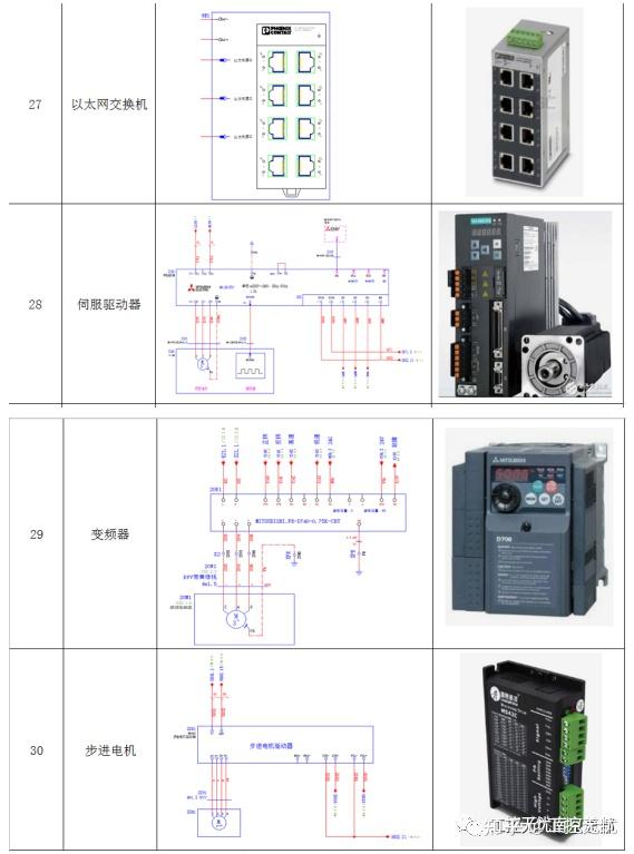 【原创】EPLAN制图常用符号与实物对应图表 - 知乎