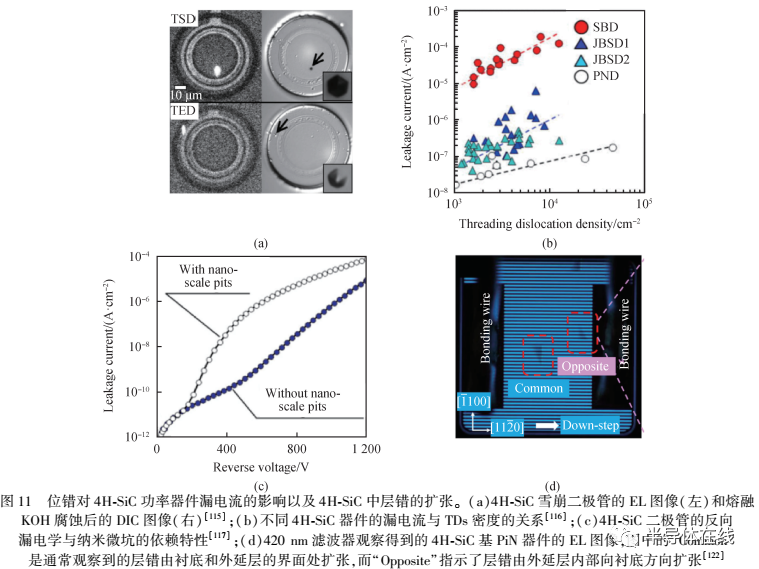 4H碳化硅单晶中的位错 - 知乎