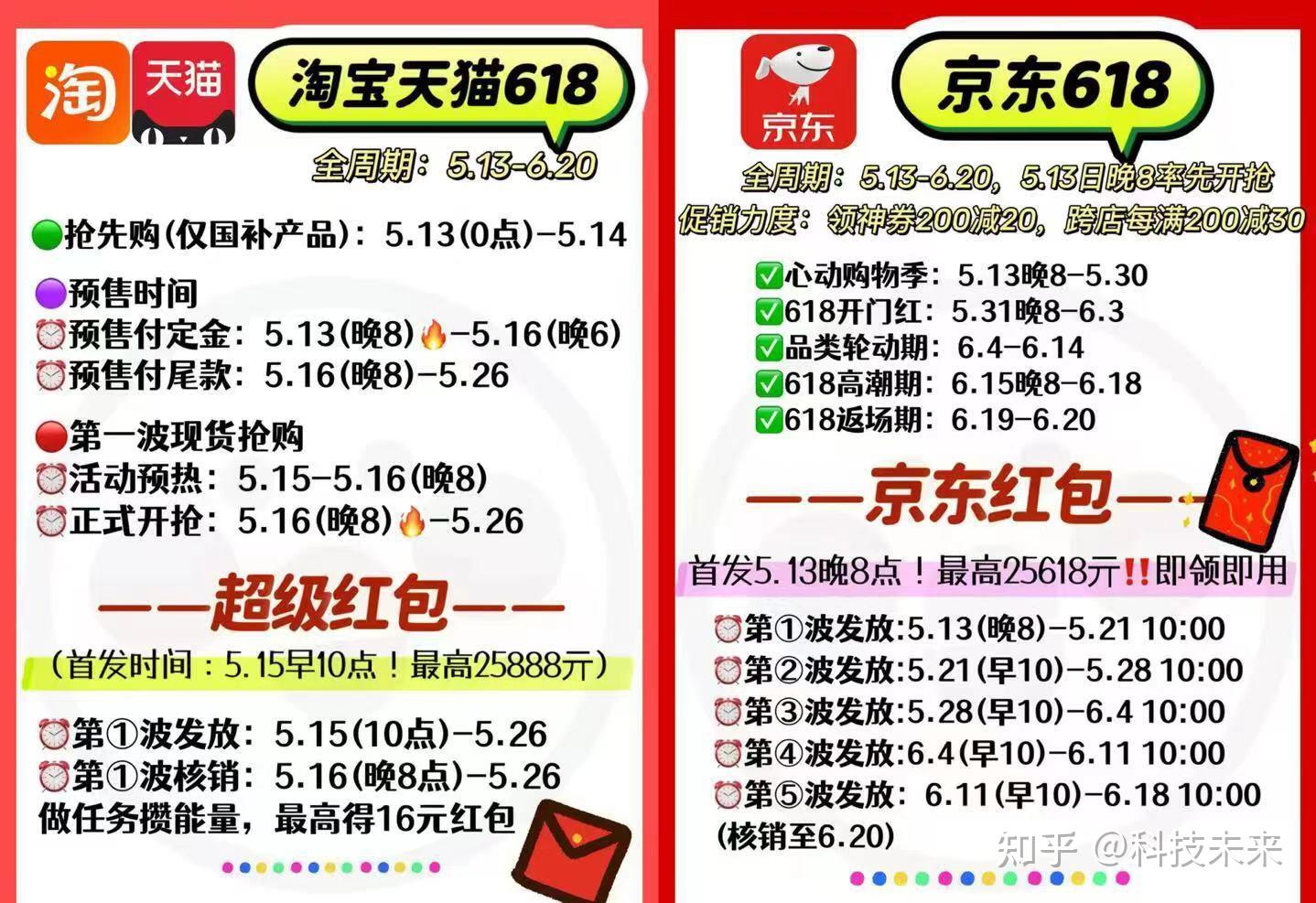 2025年京东/淘宝618什么时候开始？618和国补可以叠加吗？现在买便宜还是618当天买便宜？京东plus会员、淘宝88vip值得开吗？（附618凑满减指南、无门槛红包以及消费券领取入口） - 知乎