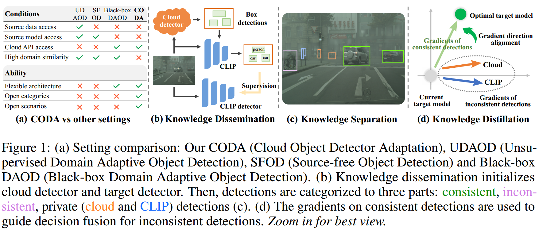 【论文阅读】Cloud Object Detector Adaptation by Integrating Different Source ...