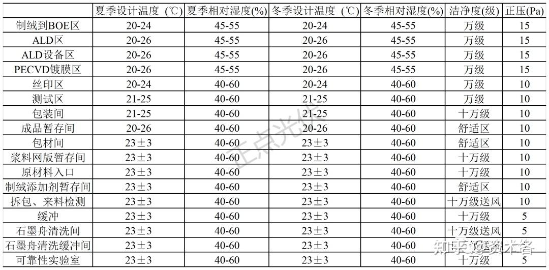 4.5GW TOPCON电池片项目原辅材及设备清单 - 知乎