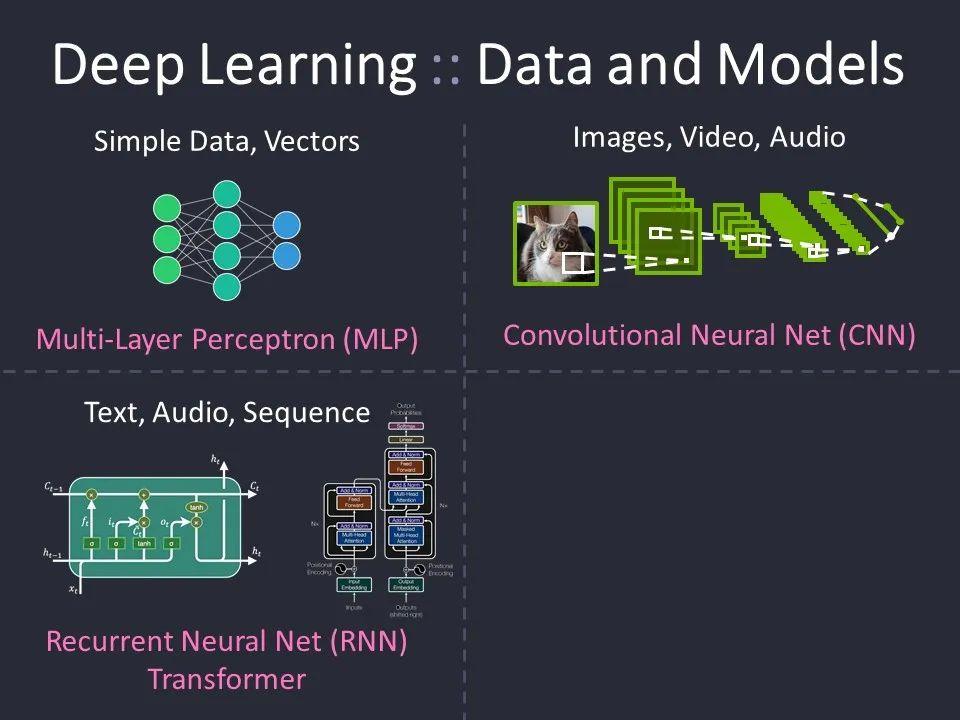 《PyTorch几何图神经网络》最新教程，附Slides与视频，69页ppt - 知乎
