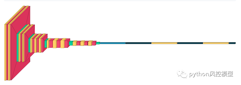 超级爽！21个人工智能神经网络可视化利器 - 知乎