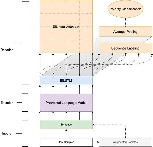美团SemEval2022结构化情感分析跨语言赛道冠军方法总结 - 知乎