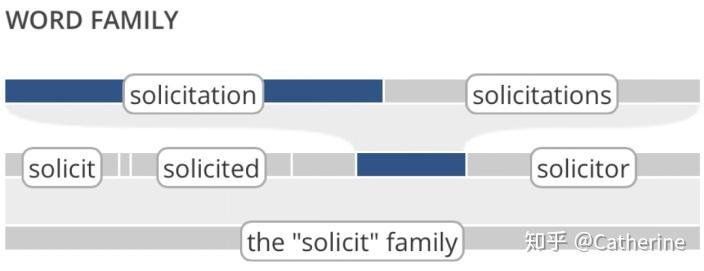 Tip 4：No Solicitation 禁止招揽对方雇员 - 知乎