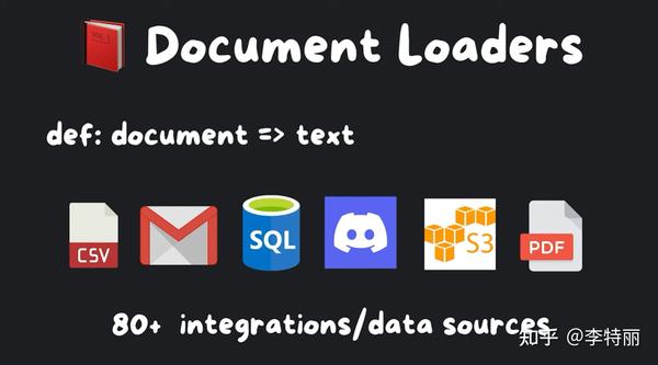 Langchain 新手完全指南 - 知乎