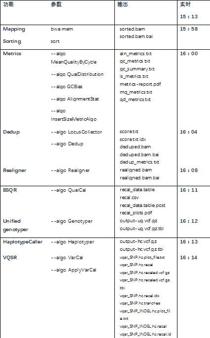 如何让GATK飞起来--Sentieon初步体验 - 知乎