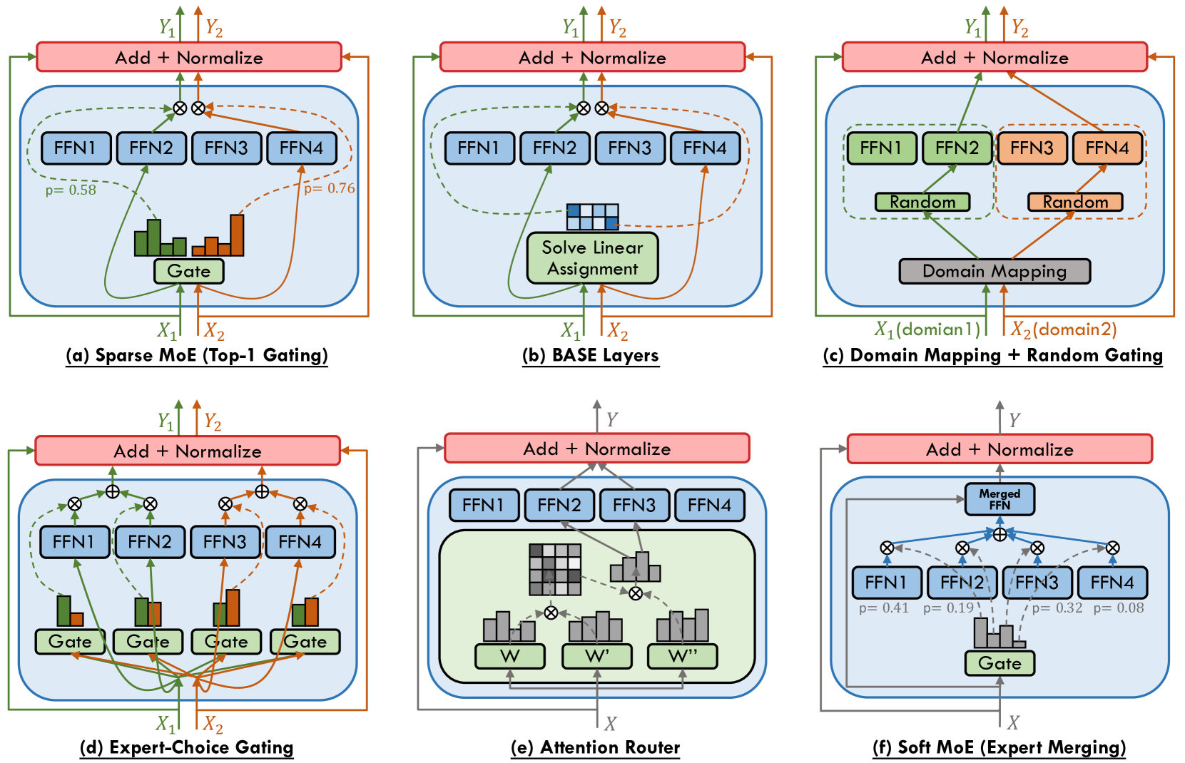 陈巍：DeepSeek V3/R1的架构与训练技术2万字长文分析（上）（收录于：DeepSeek技术详解系列） - 知乎