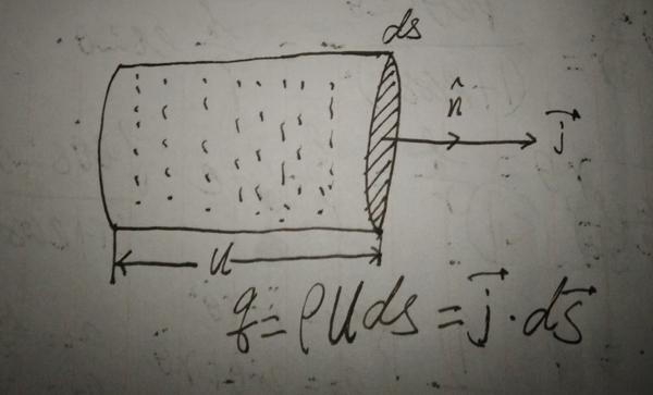 狭义相对论:麦克斯韦方程 - 知乎