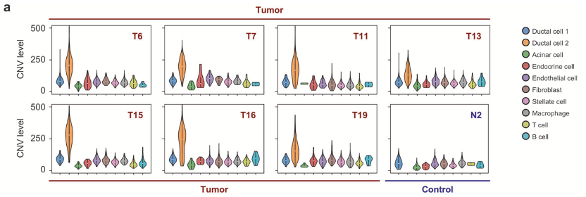 Vernacular｜InferCNV 帮你从单细胞数据中挑出“害群之马”--肿瘤细胞 - 知乎